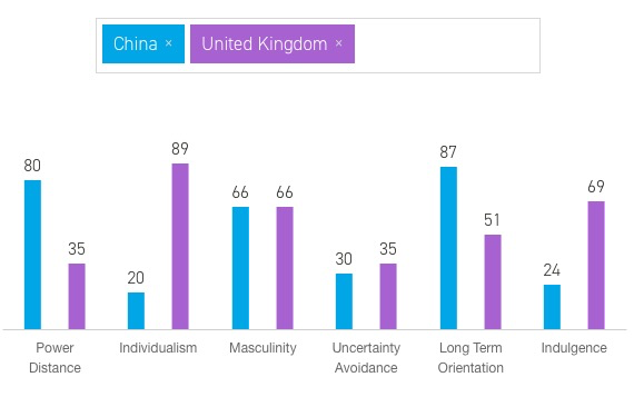 Contemporary Leadership Styles: How relevant are they in today’s ...